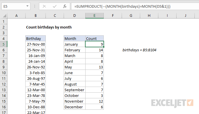 Count birthdays by month - Excel formula | Exceljet Count birthdays by month - Excel formula | Exceljet